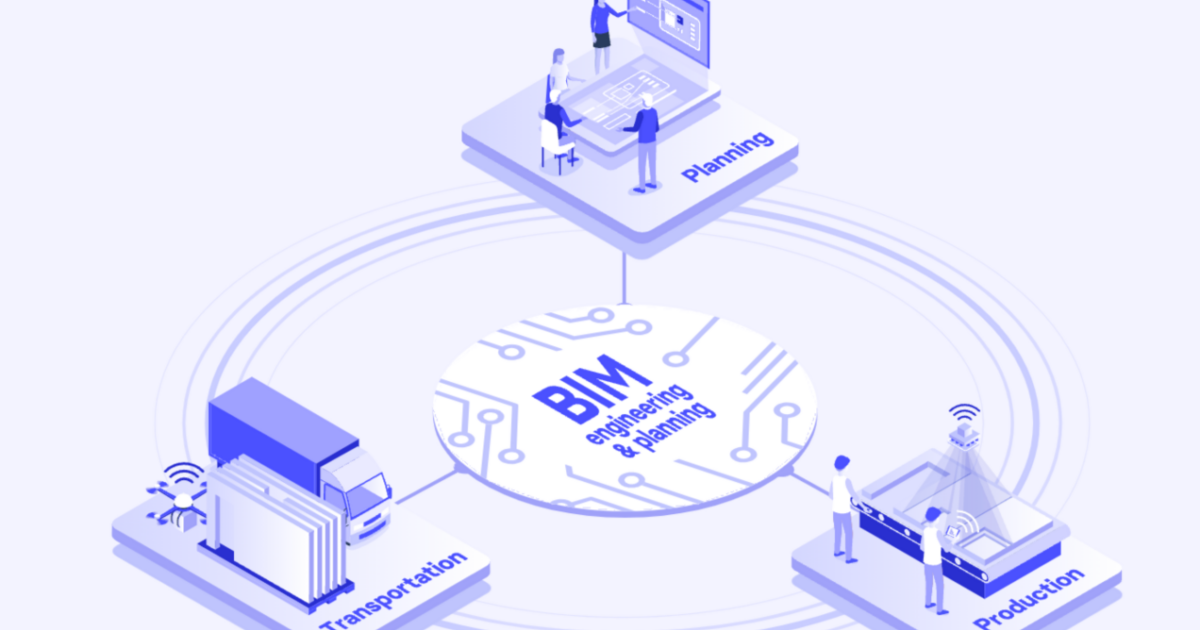 Over ons - BIM4Production®