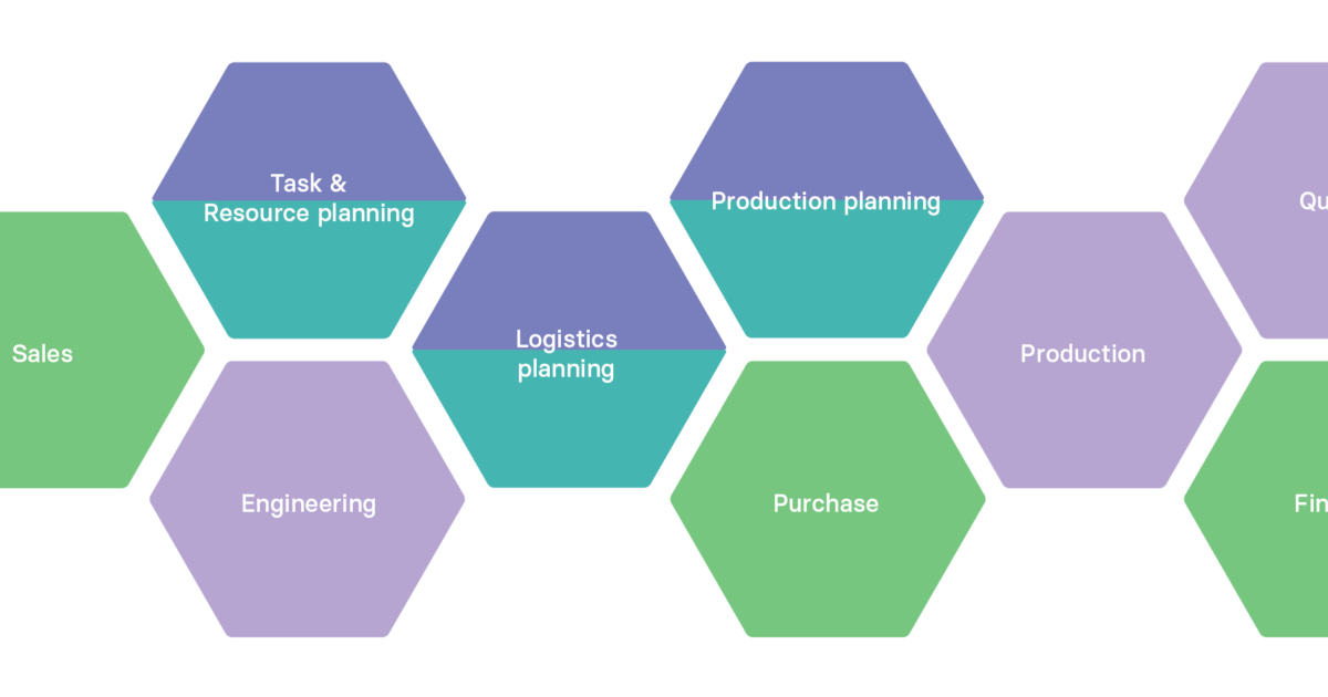 Module Engineering - BIM4Production®